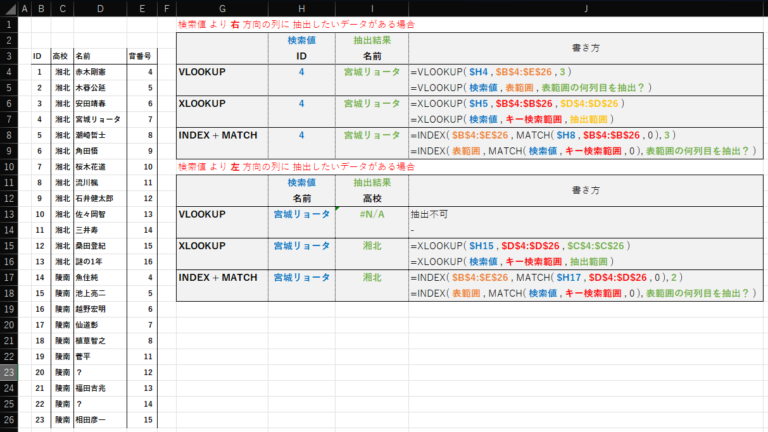 【エクセル関数】VLOOK / XLOOK / INDEX + MATCH の違いと使い分け